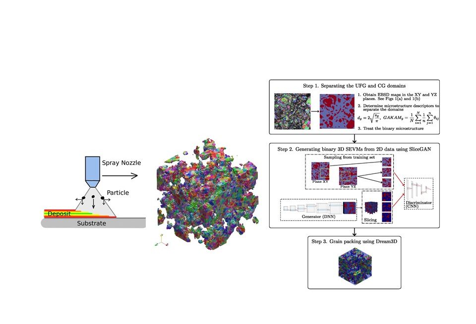 Engineers Create AI-driven Material Modeling Program to Fight Fatigue Failure - Department of ...