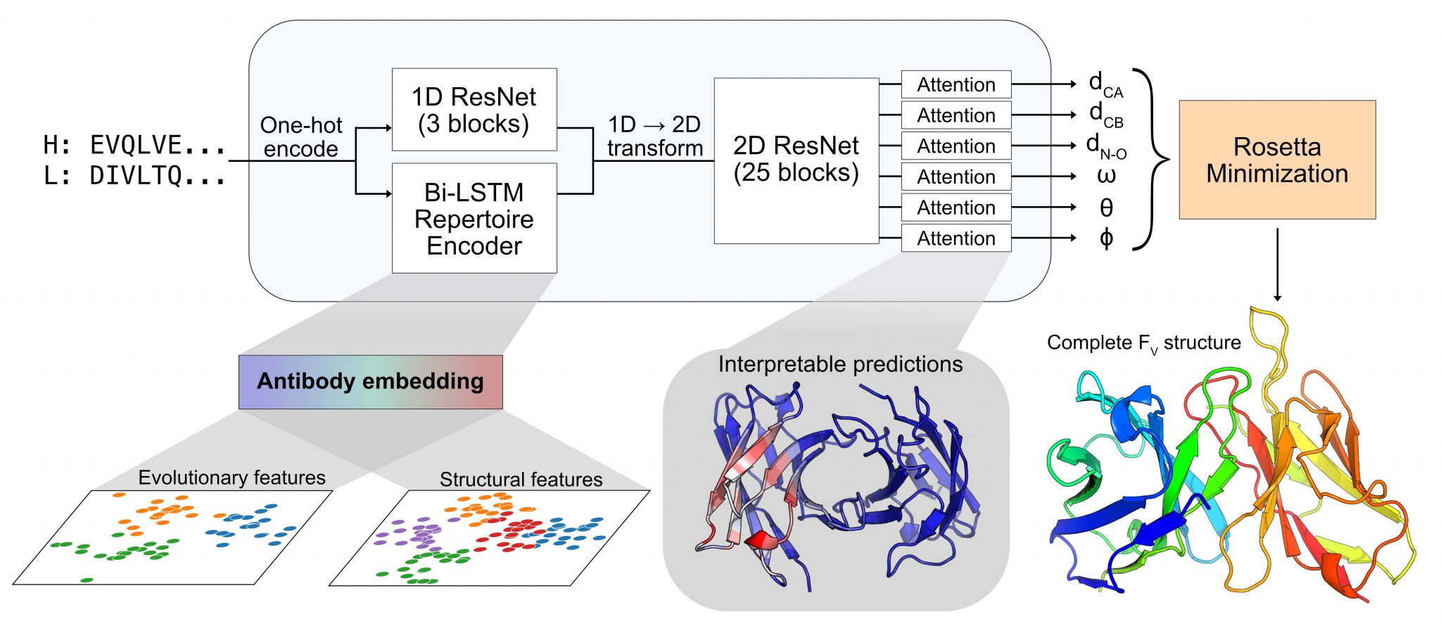 Modeling in the Big Data Era - Department of Chemical and Biomolecular ...