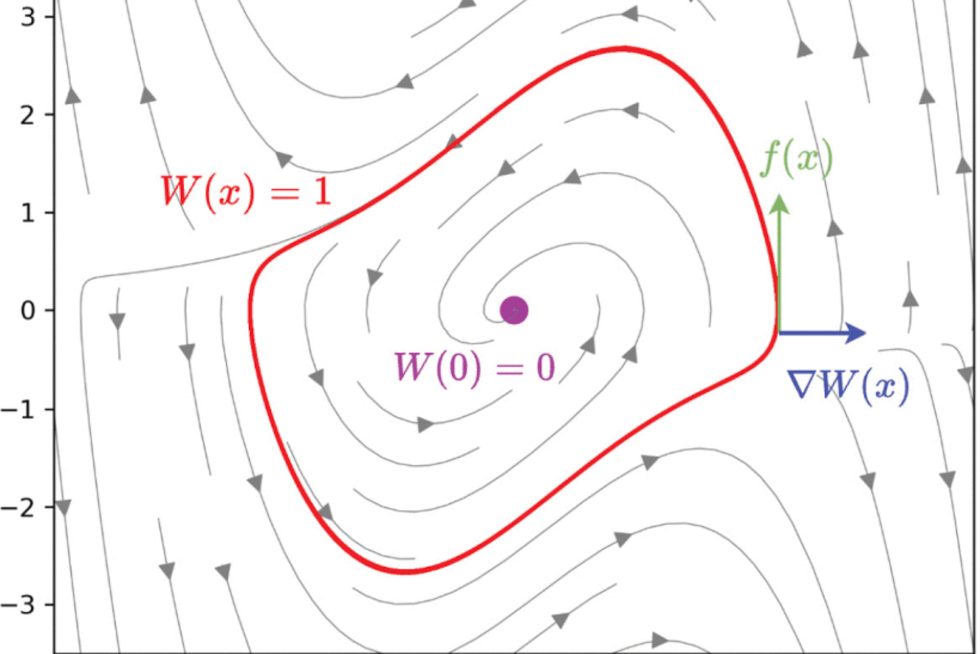 Enhancing Robot Reliability with AI and Mathematics - Department of ...