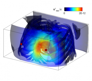 Home - Flow Physics and Computation Lab