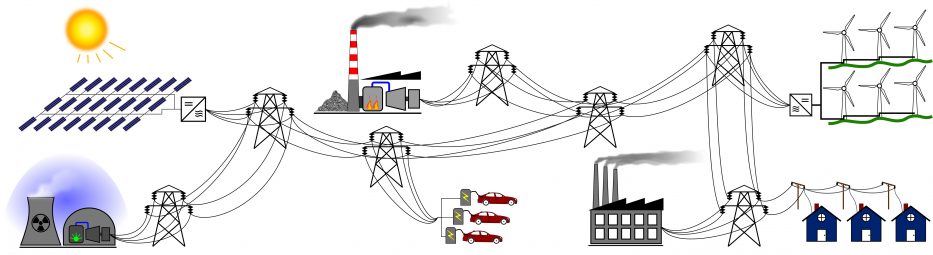 Grid Integration Of Renewable Energy Sources Dennice F Gayme