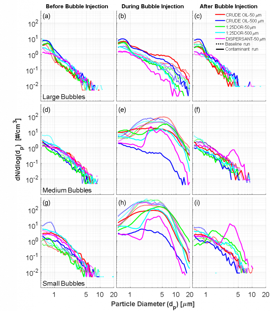 Bubble Bursting - Laboratory for Experimental Fluid Dynamics
