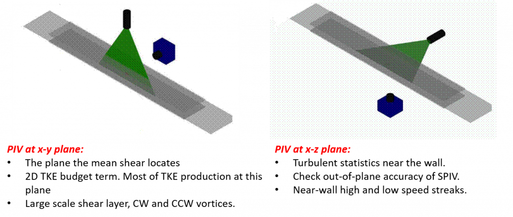 Rough Wall Turbulence - Laboratory for Experimental Fluid Dynamics
