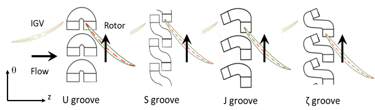 NASA Compressor - Axial Casing Grooves - Laboratory for Experimental ...