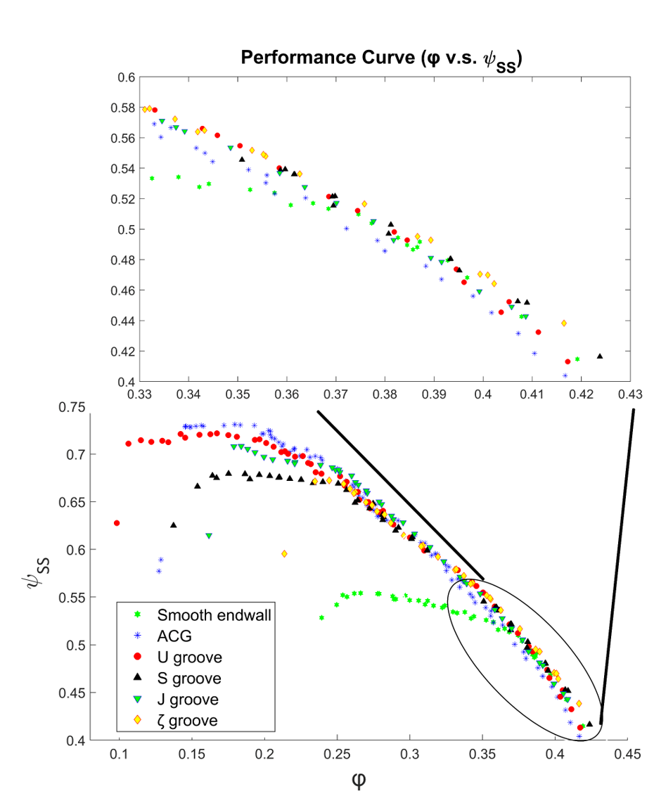 NASA Compressor - Axial Casing Grooves - Laboratory for Experimental ...