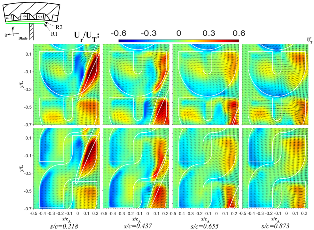 NASA Compressor - Axial Casing Grooves - Laboratory for Experimental ...