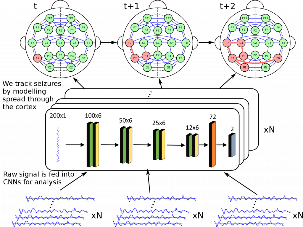 Welcome to the NSA Lab @ JHU - Neural Systems Analysis LaboratoryNeural ...