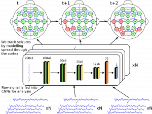 Welcome to the NSA Lab @ JHU - Neural Systems Analysis LaboratoryNeural ...