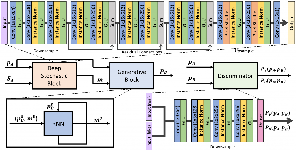 Welcome to the NSA Lab @ JHU - Neural Systems Analysis LaboratoryNeural ...