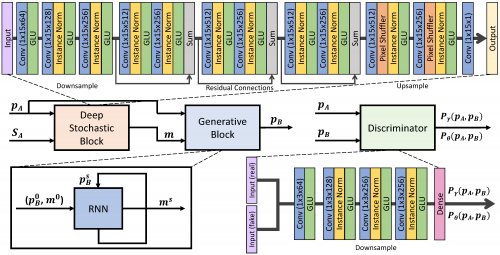 Welcome to the NSA Lab @ JHU - Neural Systems Analysis LaboratoryNeural ...
