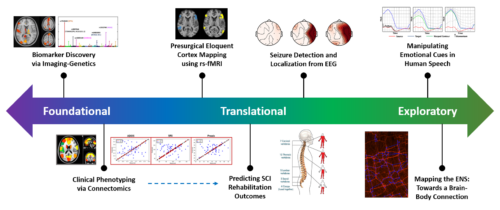 Research - Neural Systems Analysis LaboratoryNeural Systems Analysis ...