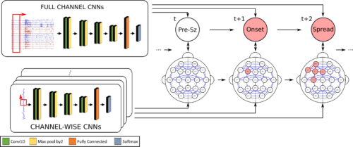 Epilepsy - Neural Systems Analysis LaboratoryNeural Systems Analysis ...