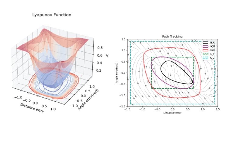 Enhancing Robot Reliability With Ai And Mathematics Johns Hopkins Whiting School Of Engineering