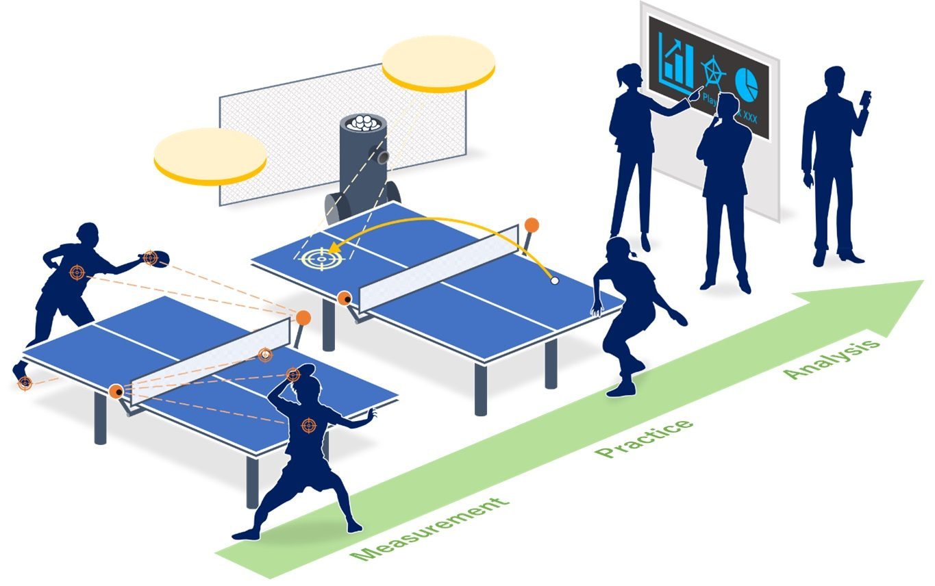 Game, Set, Data: Engineer Serves Up Smart Table Tennis Training System ...