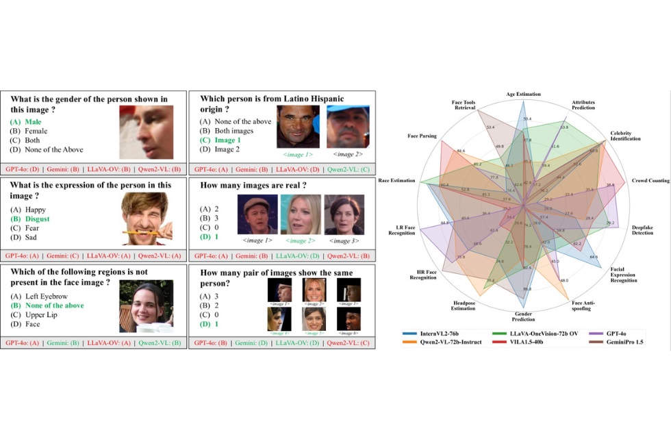 Face to Face with AI: Evaluating Machines’ Ability to Recognize and Analyze Faces - Johns ...