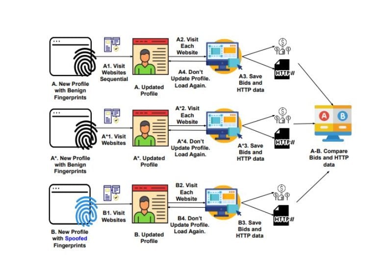 Websites Are Tracking You Via Browser Fingerprinting - Johns Hopkins ...