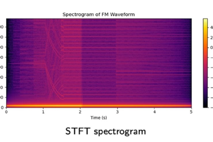 Seeing Sound - Johns Hopkins Whiting School of Engineering