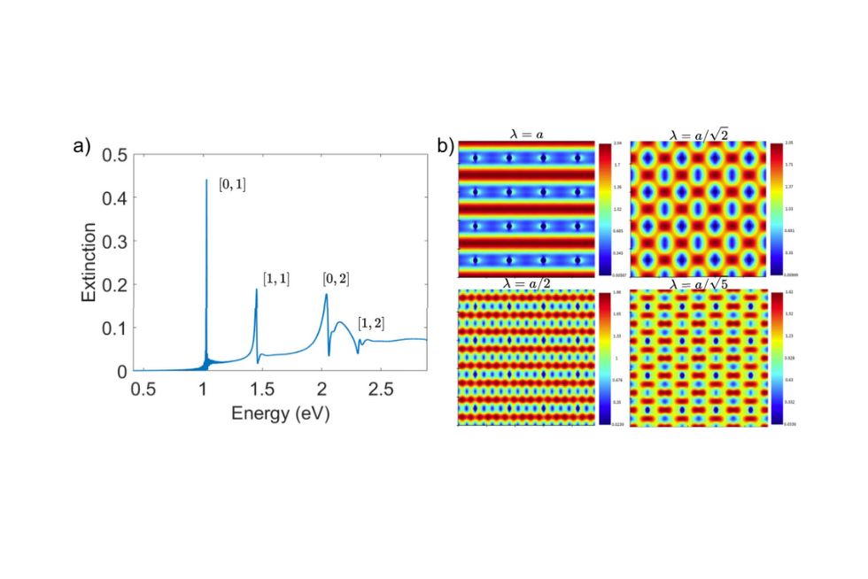 Researchers Discover How "Messy" Patterns Create Superior Optical ...