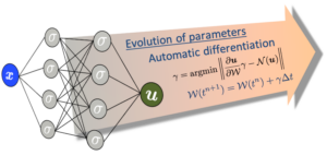 Machine learning - Flow Science and Engineering